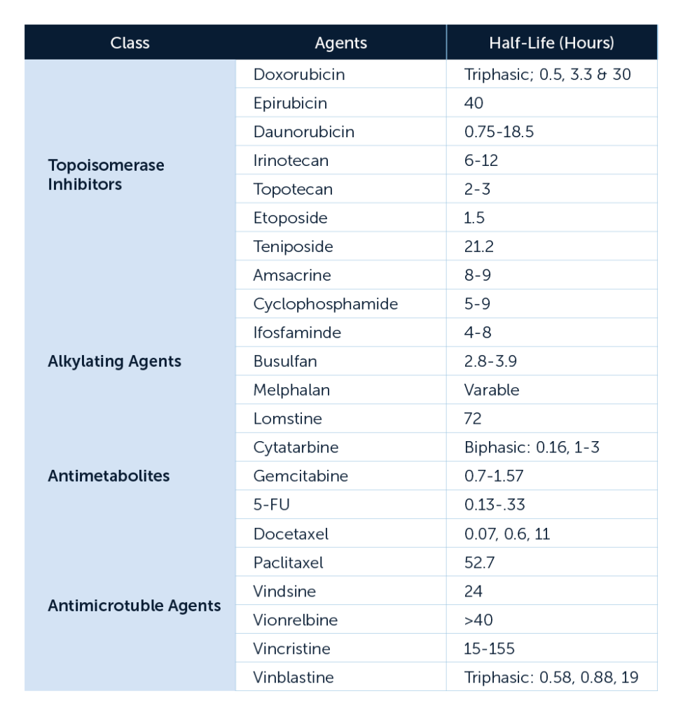 US Safety Information - Paxman
